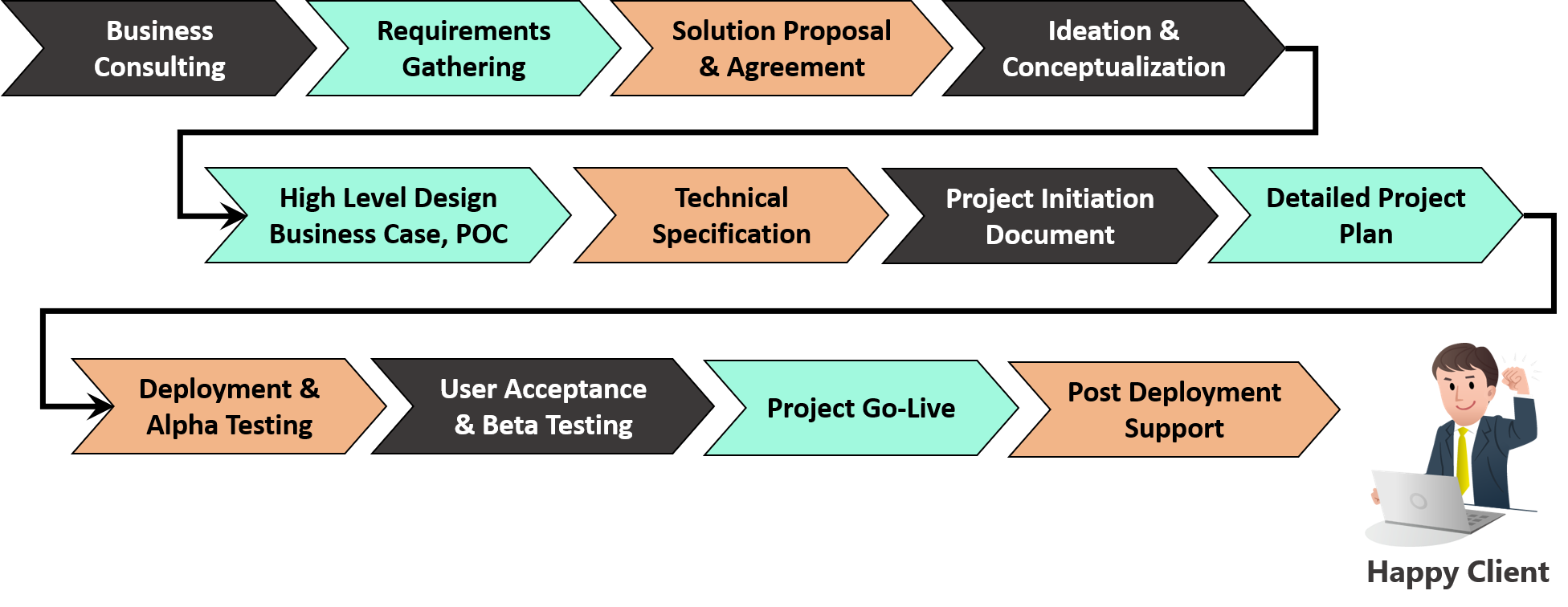 About – IT Shoulders