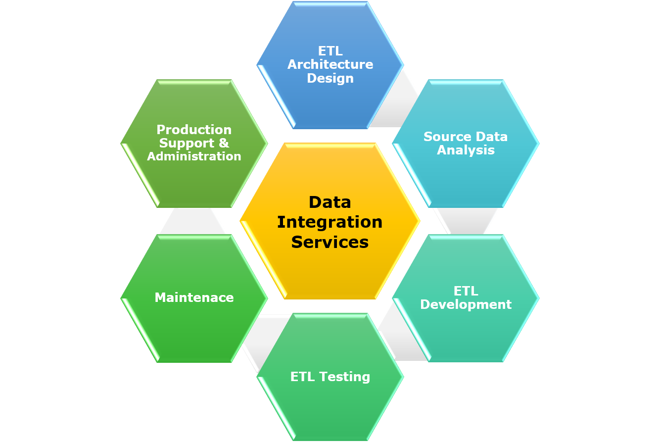 Services – IT Shoulders