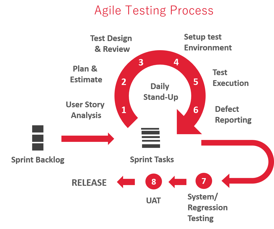 Services – IT Shoulders